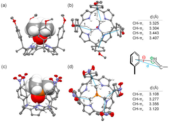 Molecules | Special Issue : Noncovalent pi-Interactions