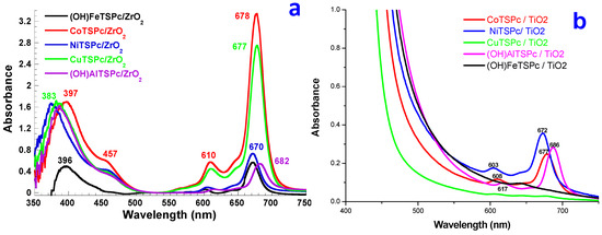Comparative Study of the Optical and Textural Properties of ...