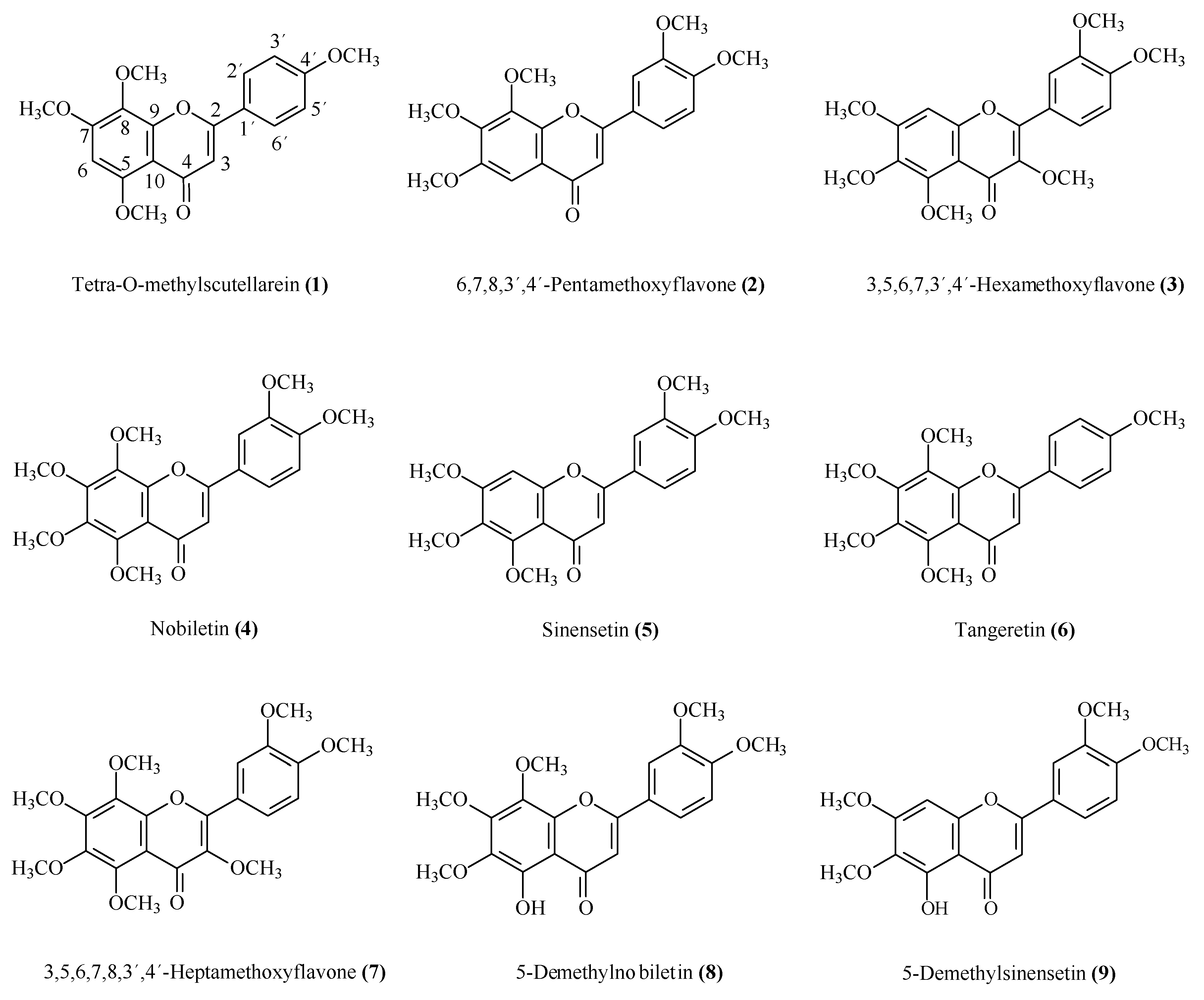 Molecules | Free Full-Text | Synergy and Other Interactions between ...