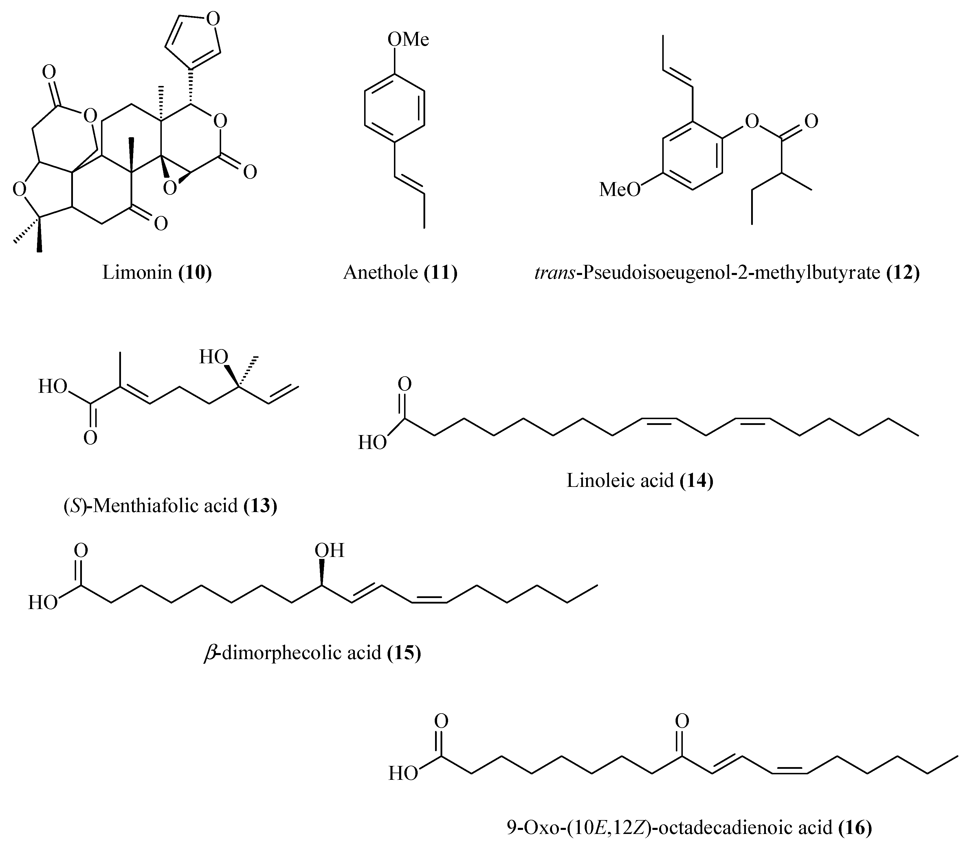 Molecules | Free Full-Text | Synergy and Other Interactions between ...
