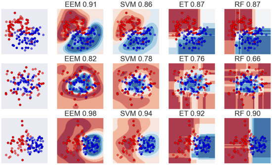 Extremely Randomized Machine Learning Methods for Compound Activity Prediction