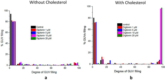 Membrane Disintegration Caused by the Steroid Saponin Digitonin Is ...