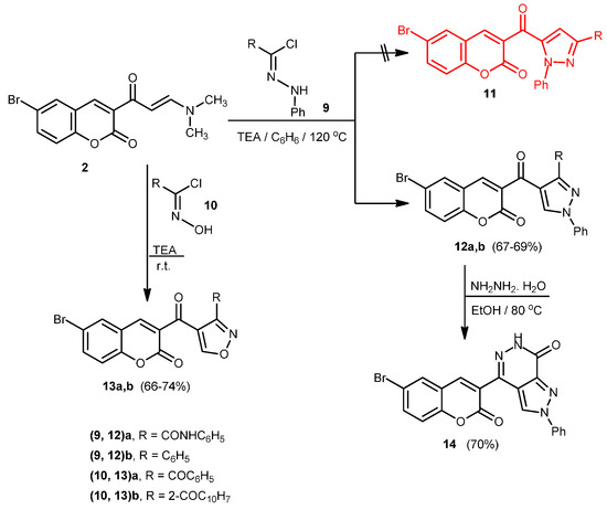 Molecules | Free Full-Text | Utility of 3-Acetyl-6-bromo-2H-chromen-2 ...