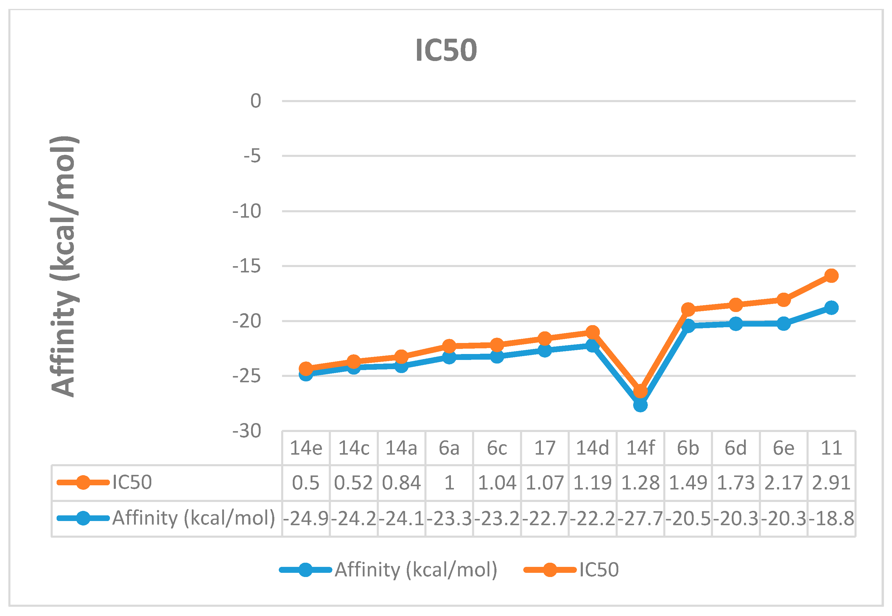 Synthesis, Characterization and Molecular Docking of Novel Bioactive ...