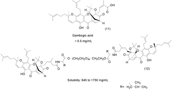 The Prodrug Approach: A Successful Tool for Improving Drug Solubility