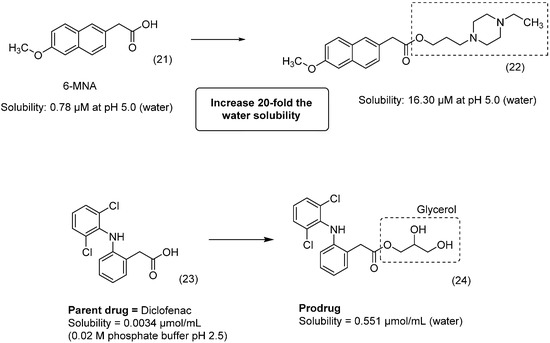 The Prodrug Approach: A Successful Tool for Improving Drug Solubility
