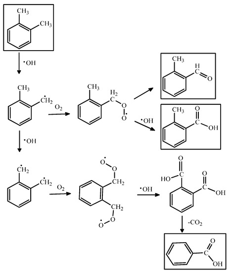 Molecules | Free Full-Text | Removal of Indoor Volatile Organic ...