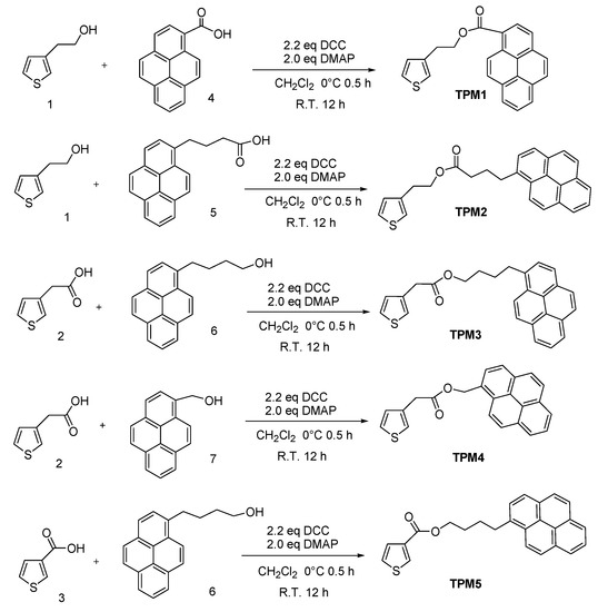 Synthesis and Characterization of Novel Polythiophenes Containing ...