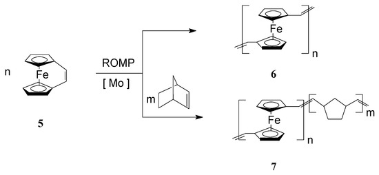ROMP Synthesis of Iron-Containing Organometallic Polymers