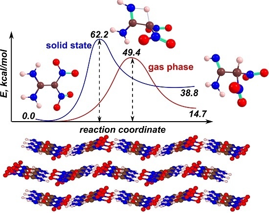 Molecules | Free Full-Text | Molecular Theory of Detonation Initiation ...