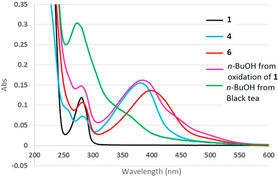 Structure Determination of Novel Oxidation Products from Epicatechin ...