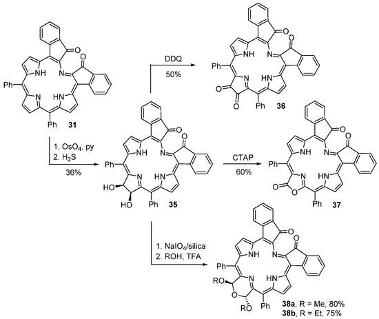 Porphyrin Macrocycle Modification: Pyrrole Ring-Contracted or -Expanded ...