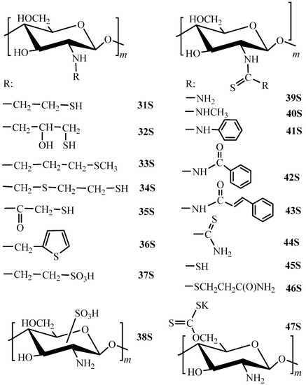 Chitosan and Its Derivatives as Highly Efficient Polymer Ligands