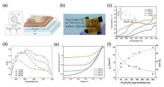 Neutral- and Multi-Colored Semitransparent Perovskite Solar Cells