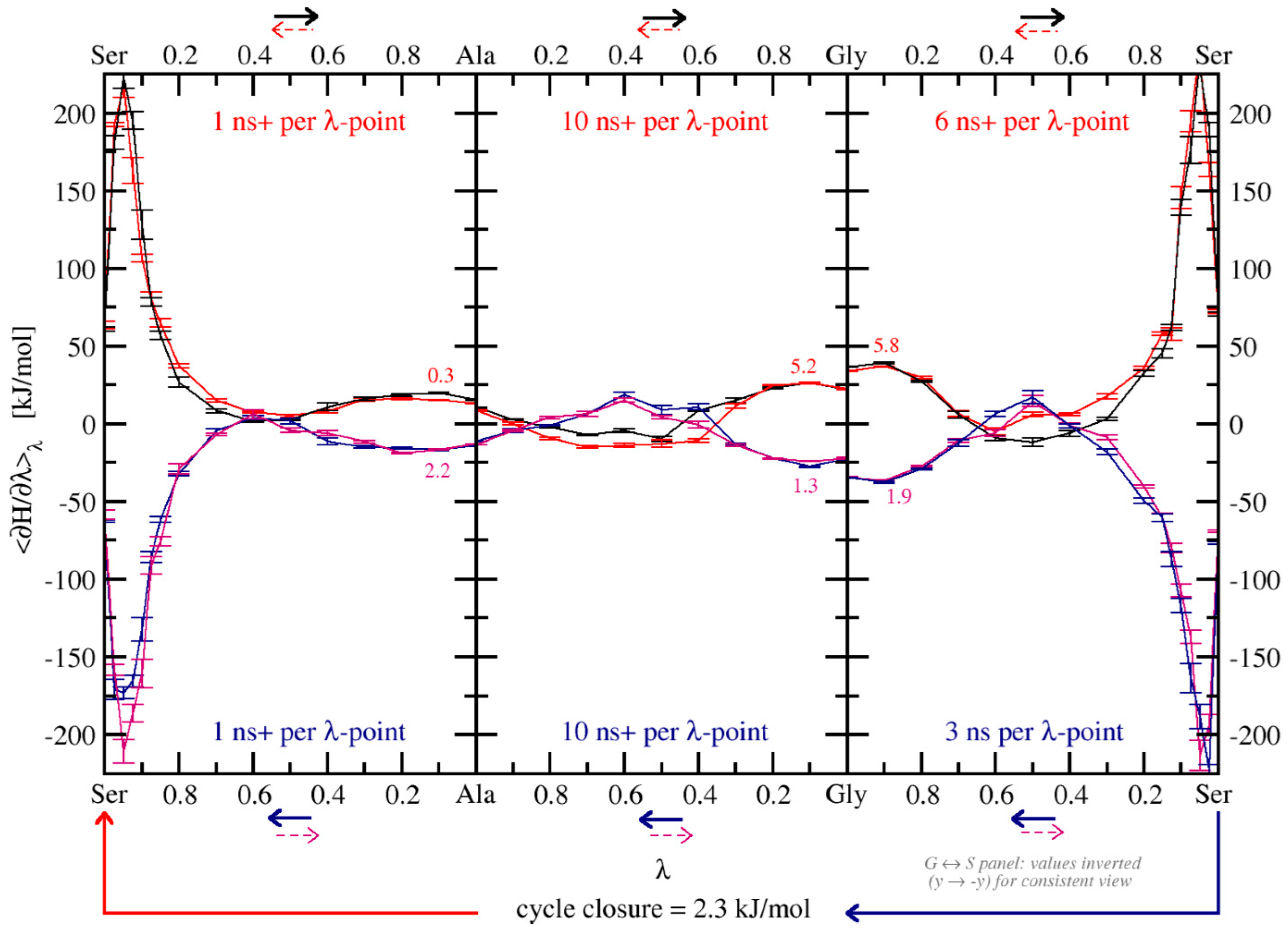 Calculation of Relative Binding Free Energy in the Water-Filled Active Site of Oligopeptide ...