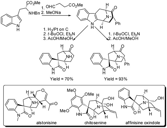 The Chiral Pool in the Pictet–Spengler Reaction for the Synthesis of β ...