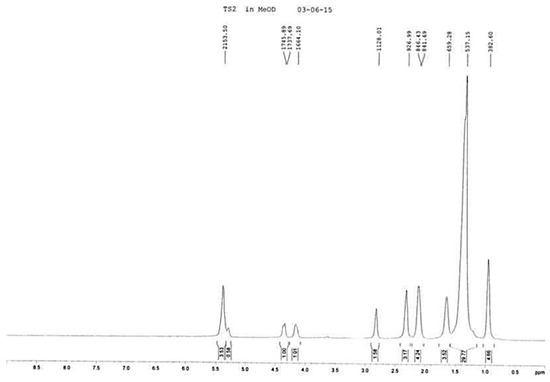 Extraction and Characterization of Tamarind (Tamarind indica L.) Seed ...