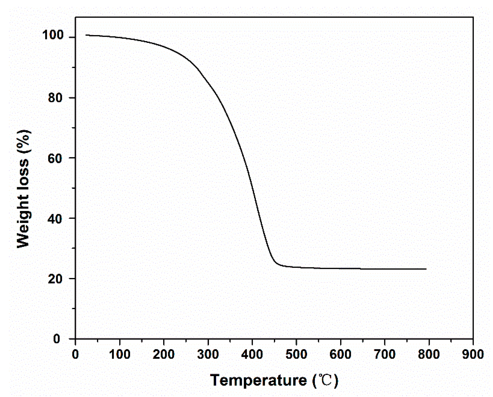 Molecules | Free Full-Text | Synthesis and Characterization of a Novel ...