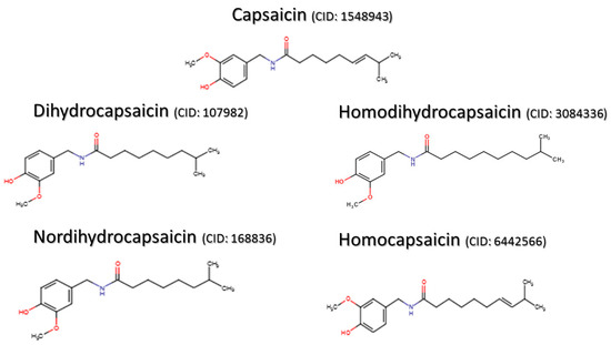 Capsaicin: Current Understanding of Its Mechanisms and Therapy of Pain ...