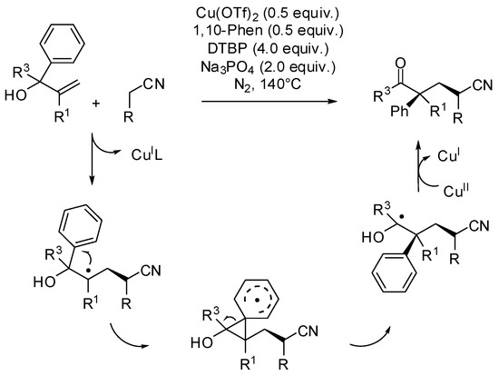 Radical Smiles Rearrangement: An Update