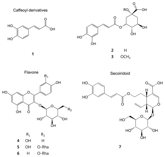 Inhibitory Activities of Phenolic Compounds Isolated from Adina rubella ...