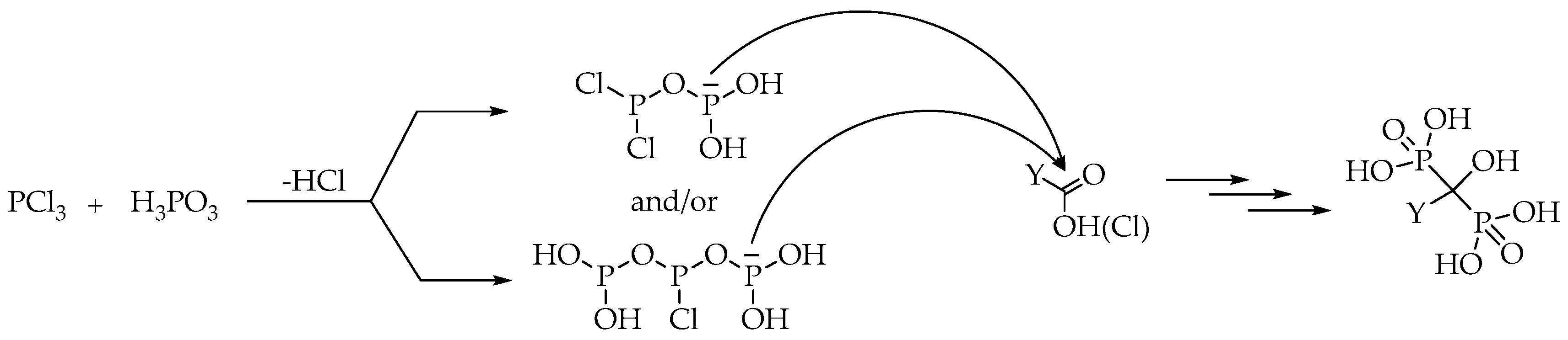 Pcl3 Mechanism