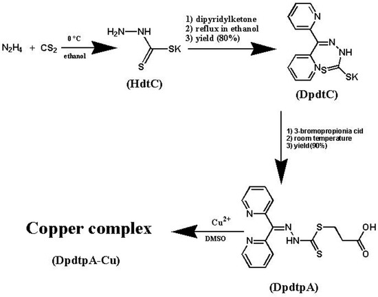 Copper Ion Attenuated the Antiproliferative Activity of Di-2 ...