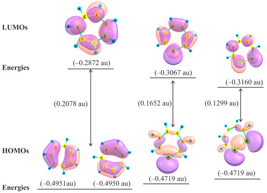 Effect of Mono- and Poly-CH/P Exchange(s) on the Aromaticity of the ...