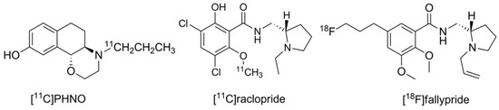 In Vitro and In Vivo Characterization of Selected Fluorine-18 Labeled ...