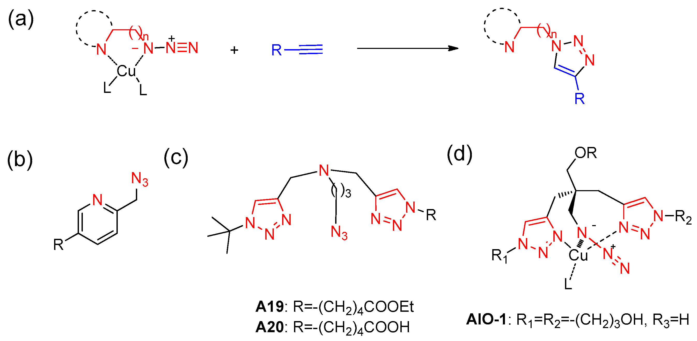 Molecules Free Full Text Development And Applications Of The Copper