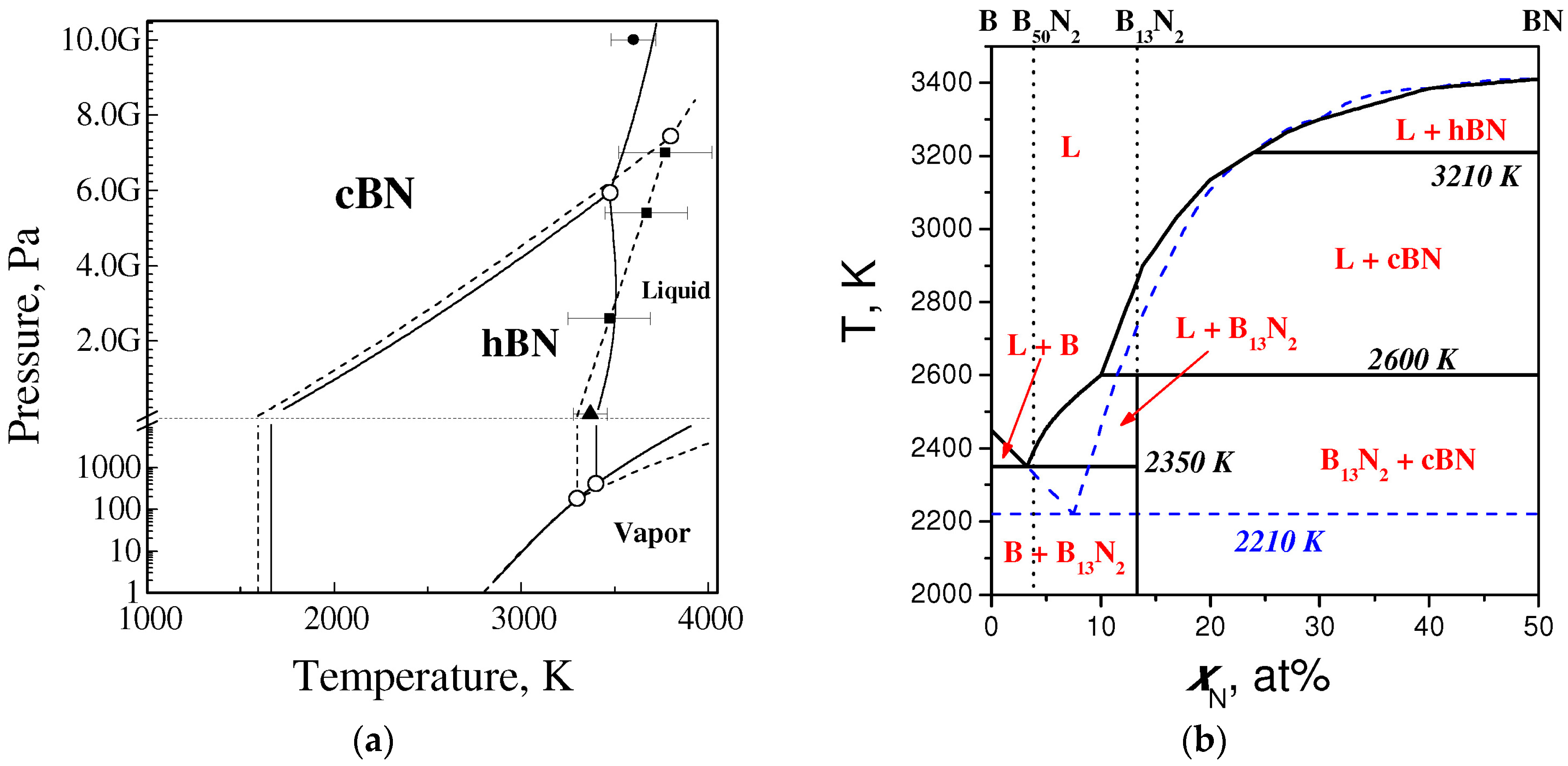Molecules Free Full Text High Pressure Design Of Advanced Bn Based