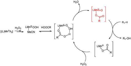 Direct Selective Oxidative Functionalization of C–H Bonds with H2O2: Mn ...