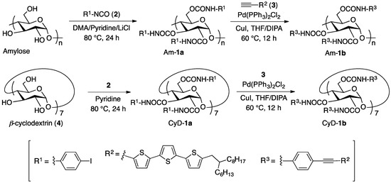 Molecules | Free Full-Text | Development of Amylose- and β-Cyclodextrin-Based Chiral Fluorescent ...