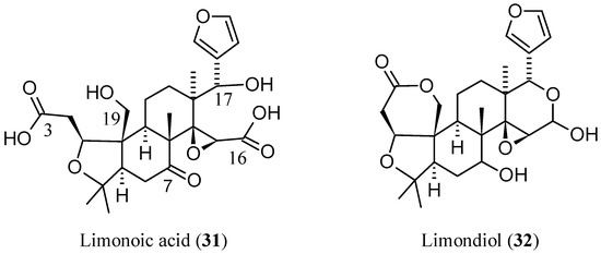 Molecules | Free Full-Text | The Chemistry and Pharmacology of Citrus ...