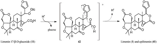 Molecules | Free Full-Text | The Chemistry and Pharmacology of Citrus ...
