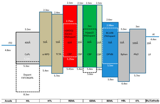 A Novel Lighting OLED Panel Design