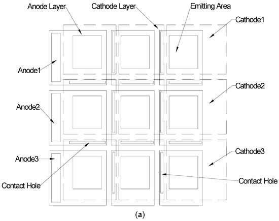A Novel Lighting OLED Panel Design