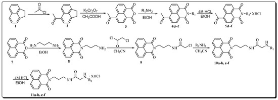 Molecules | Free Full-Text | Synthesis and Biological Evaluation of ...