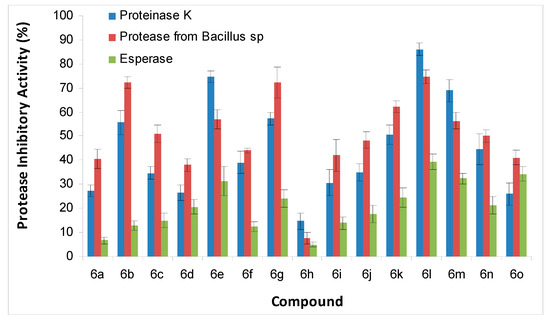 Synthesis, Antiphospholipase A2, Antiprotease, Antibacterial Evaluation ...