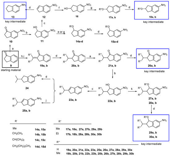 Design, Synthesis and Evaluation of Indene Derivatives as Retinoic Acid ...