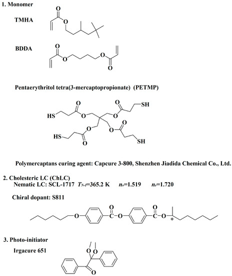 Effect of a Polymercaptan Material on the Electro-Optical Properties of ...
