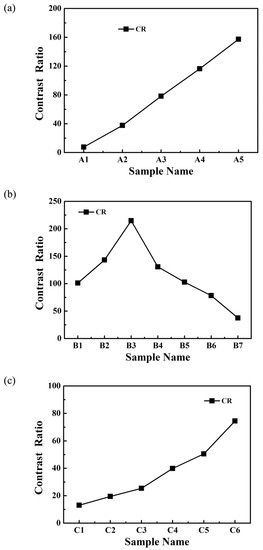 Effect of a Polymercaptan Material on the Electro-Optical Properties of ...
