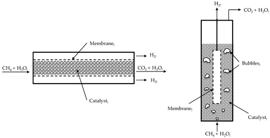 Molecules | Free Full-Text | Recent Advances in Pd-Based Membranes for ...