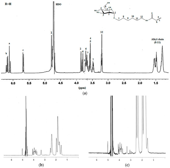 Synthetic Assembly of Mannose Moieties Using Polymer Chemistry and the ...