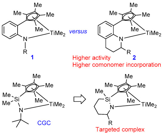Preparation of “Constrained Geometry” Titanium Complexes of [1,2 ...