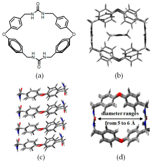 Molecules | Free Full-Text | Porous Hydrogen-Bonded Organic Frameworks