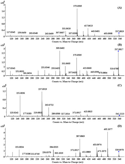Molecules | Free Full-Text | Analysis of the Total Biflavonoids Extract ...