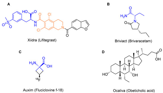 The Pharmaceutical Industry in 2016. An Analysis of FDA Drug Approvals ...
