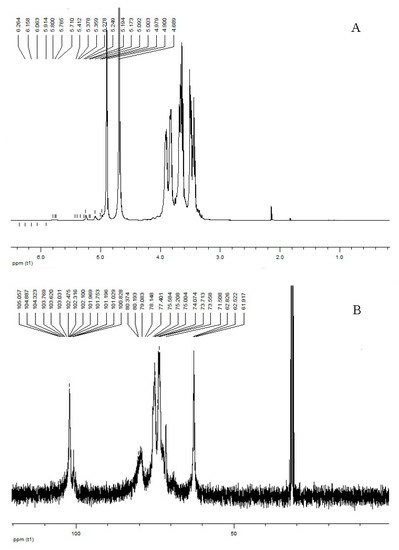 A Novel Polysaccharide Conjugate from Bullacta exarata Induces G1-Phase ...
