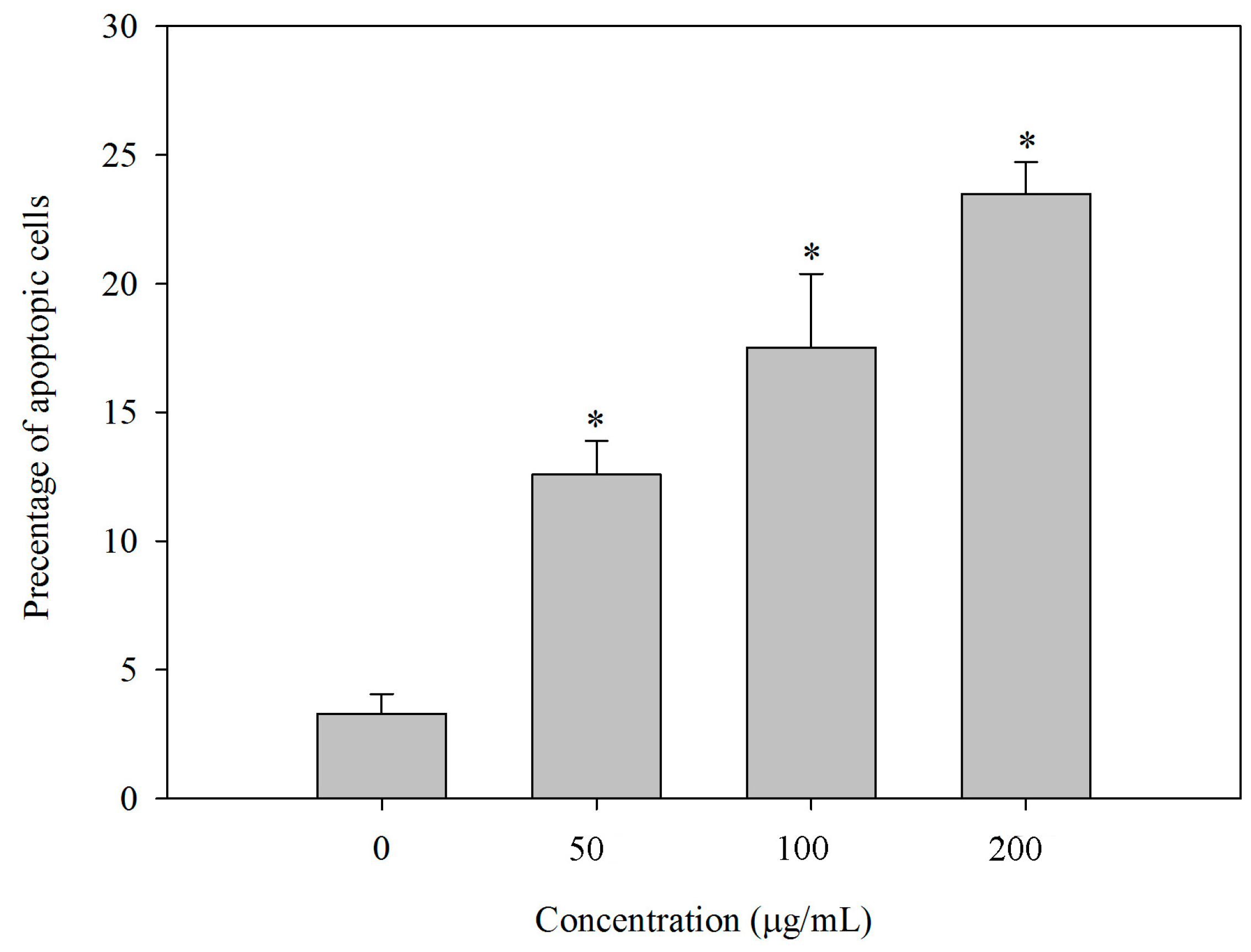 A Novel Polysaccharide Conjugate from Bullacta exarata Induces G1-Phase ...